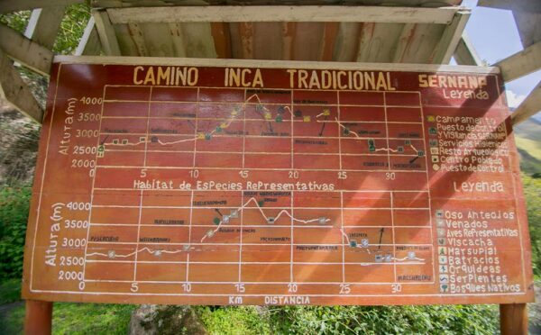 4 Day Inca Trail Map: Route, Campsites & Altitude - Big Foot Machu Picchu